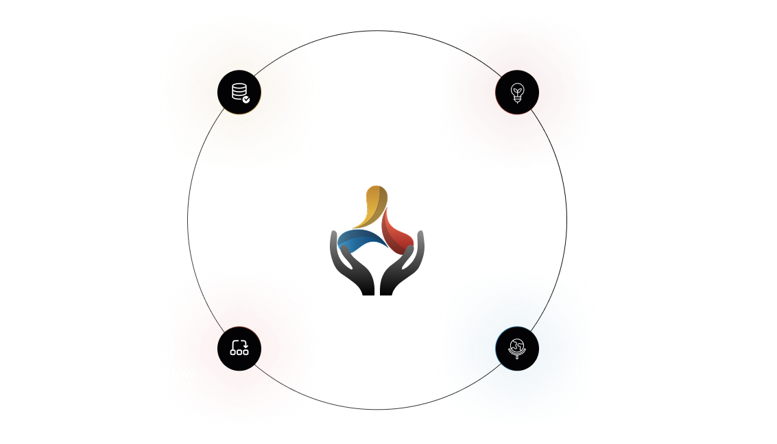 Triplicity – Innovation Visualised